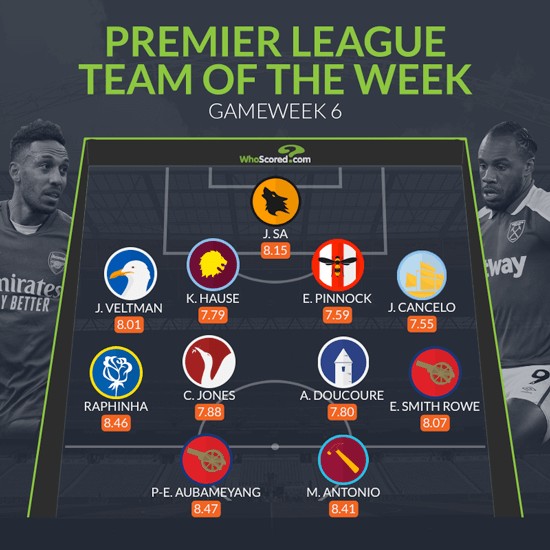 WhoScored英超第6伦能最佳阵：奥巴领衔，安东尼奥、琼斯在列_PP视频体育频道