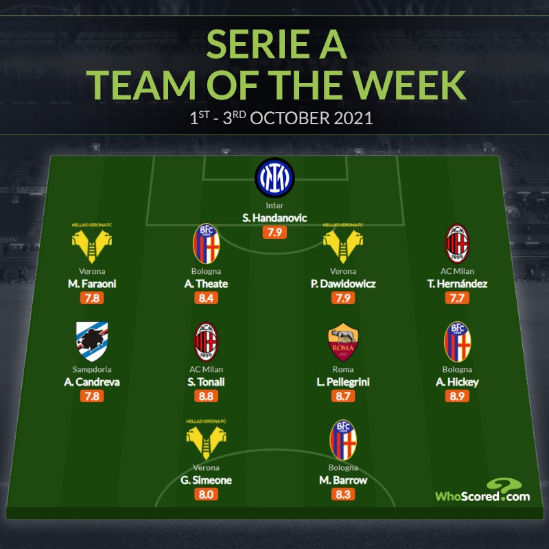 WhoScored意甲第7轮最佳阵容：托纳利、佩莱格里尼入选_PP视频体育频道